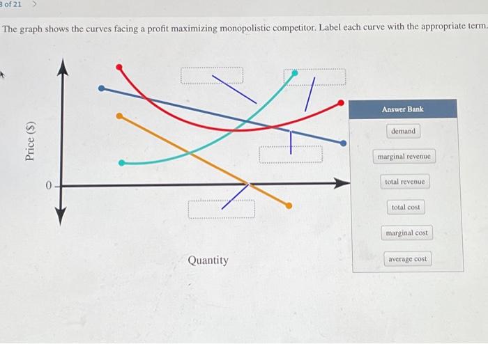 Solved The graph shows the curves facing a profit maximizing | Chegg.com
