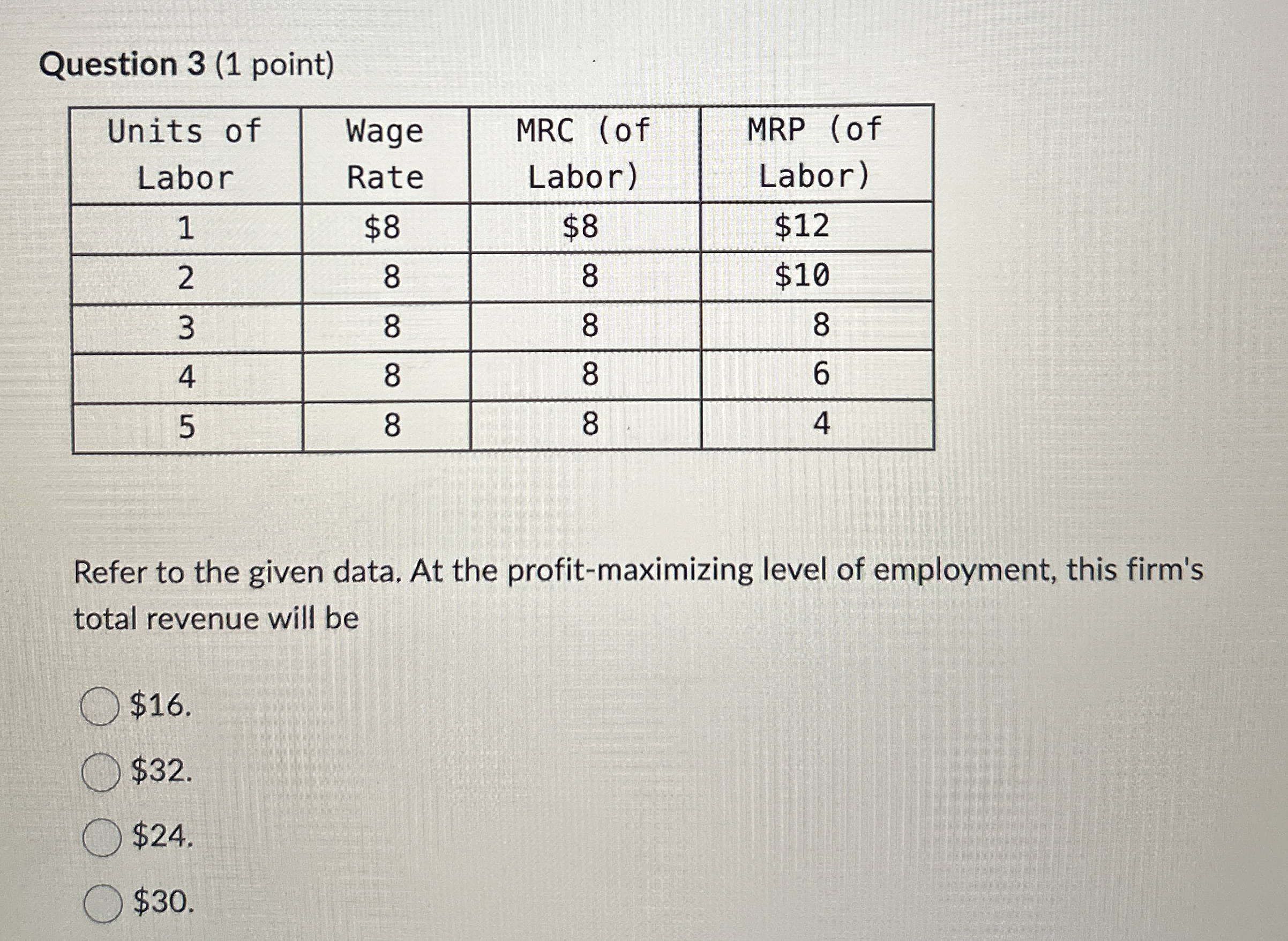 Solved Question 3 (1 ﻿point)\table[[\table[[Units | Chegg.com