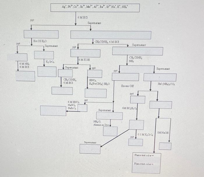Solved I am not sure where to even start with this. | Chegg.com