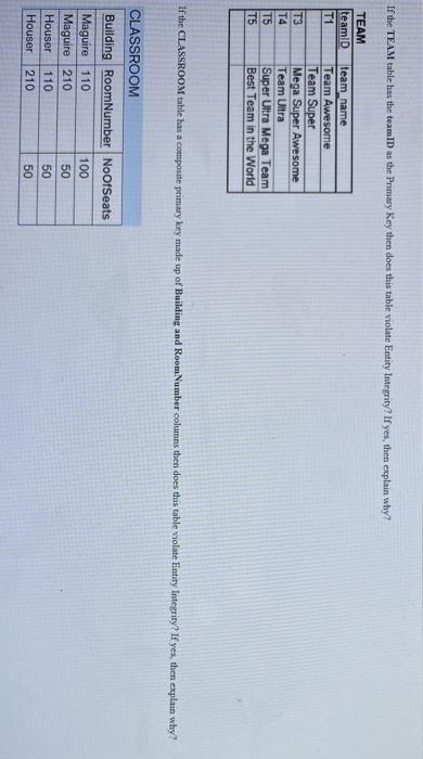 Solved If the TEAM table has the teamID as the Primary key | Chegg.com