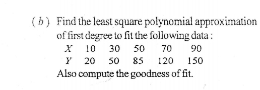 Solved (b) ﻿Find the least square polynomial approximation | Chegg.com