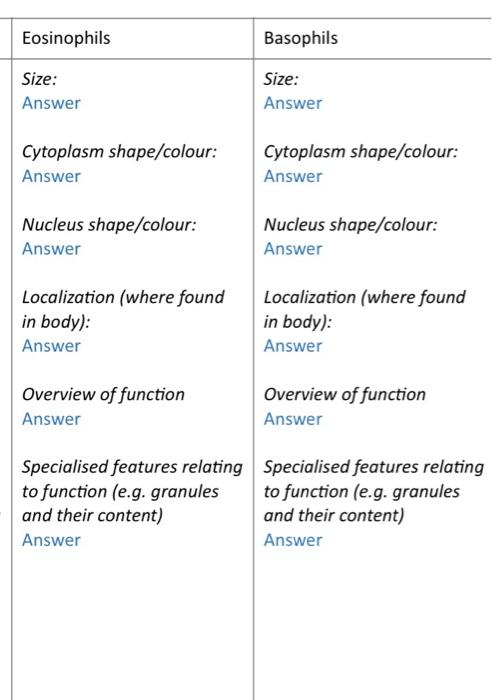 Solved please answer the above | Chegg.com