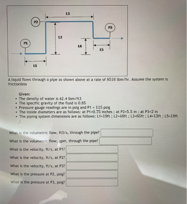 Solved 13 P2 P3 12 P1 14 A liquid flows through a pipe as | Chegg.com