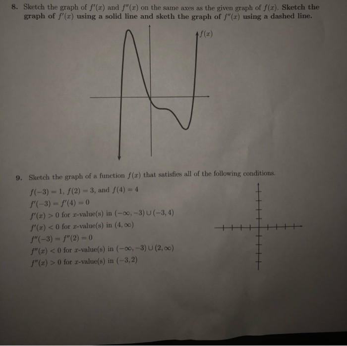 Solved 8. Sketch the graph of f'(x) and f"() on the same | Chegg.com
