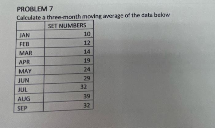 Solved Calculate a three-month moving average of the data | Chegg.com