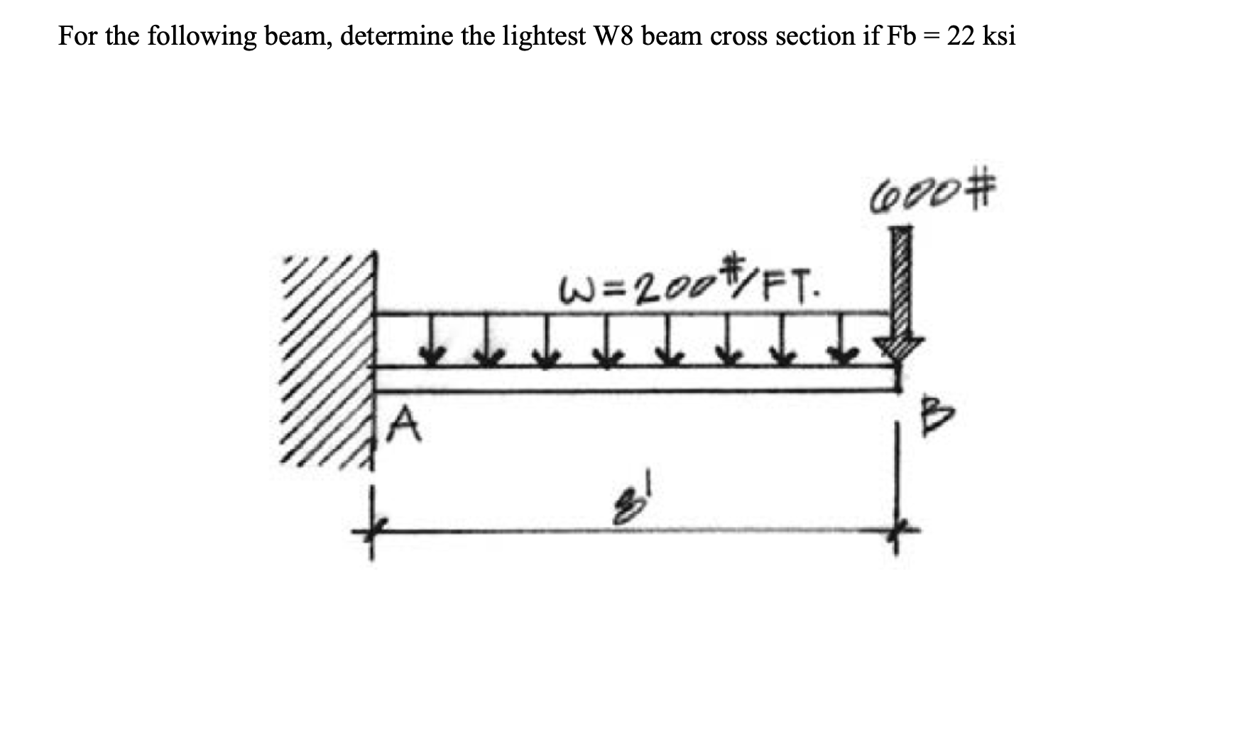 Solved For the following beam, determine the lightest W8 | Chegg.com