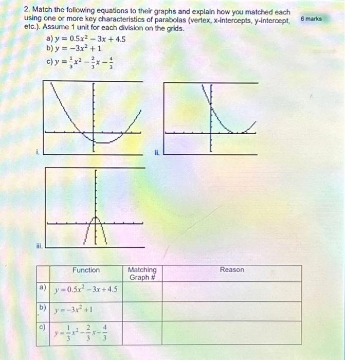 Solved 2. Match the following equations to their graphs and | Chegg.com