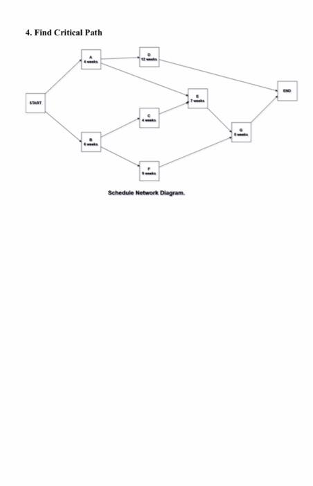 Solved 4. Find Critical Path - 1 Start Schedule Network 