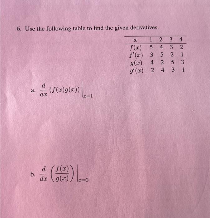 Solved 3. Computing the derivative of f(x)=e2x a. Use the | Chegg.com