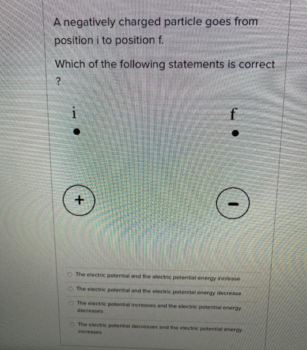 Solved A negatively charged particle goes from position i to | Chegg.com