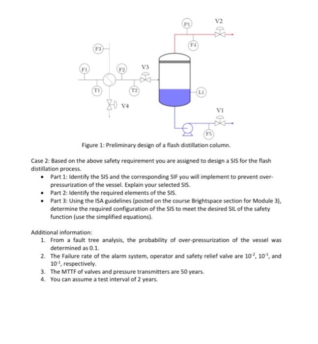 Solved Case 1: Coseider the flash dict llation probiem as | Chegg.com