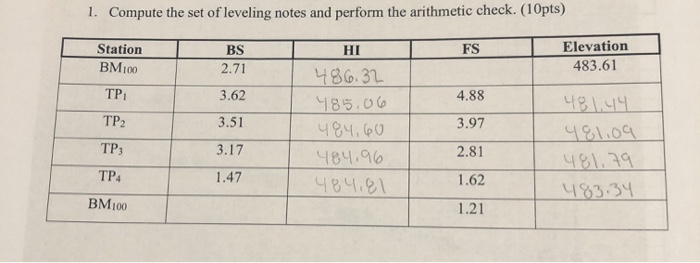 Solved 1. Compute the set of leveling notes and perform the | Chegg.com