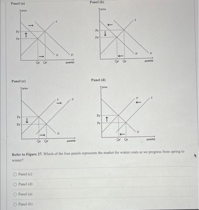 Solved Panel (a) Panel (b) Panel (c) Panel (d) Refer to | Chegg.com