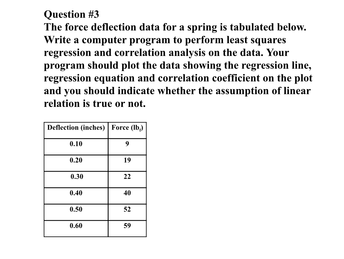 Solved Question #3The force deflection data for a spring is | Chegg.com
