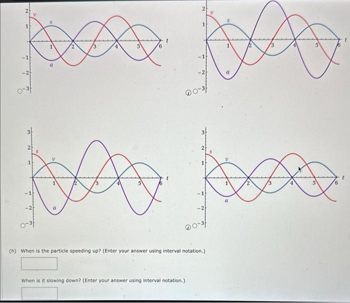 Solved A graphing calculator is recommended. A particle | Chegg.com