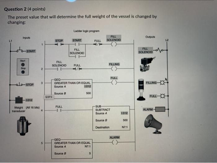 Solved Question 2 (4 points) The preset value that will | Chegg.com