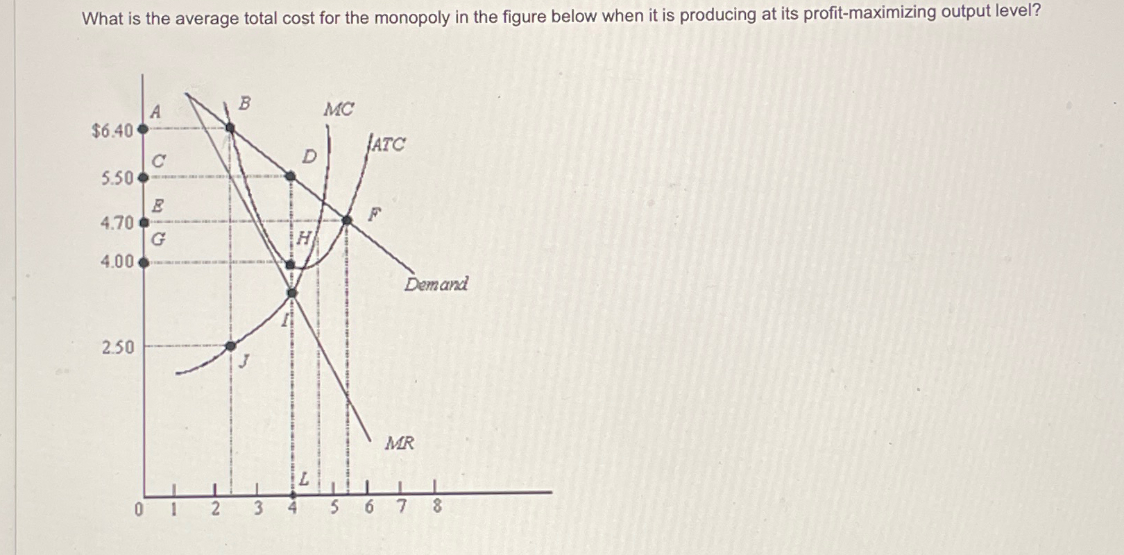 Solved What is the average total cost for the monopoly in | Chegg.com