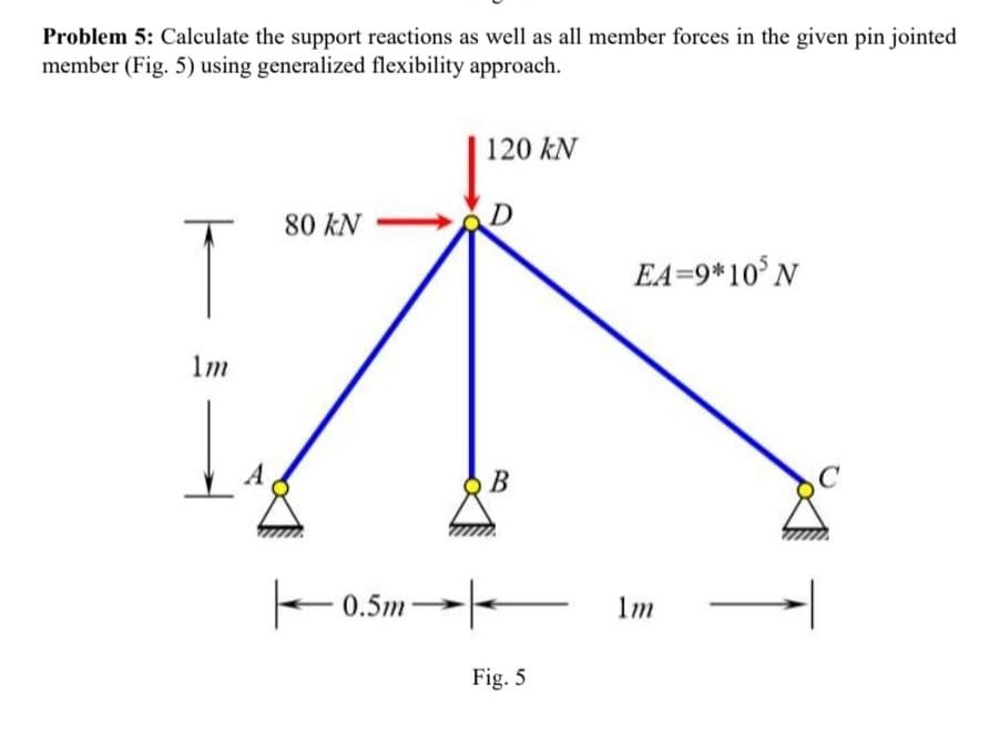 Solved Problem 5: Calculate the support reactions as well as | Chegg.com
