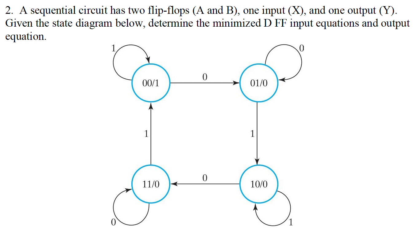 Solved 2. ﻿A sequential circuit has two flip-flops (A and \( | Chegg.com