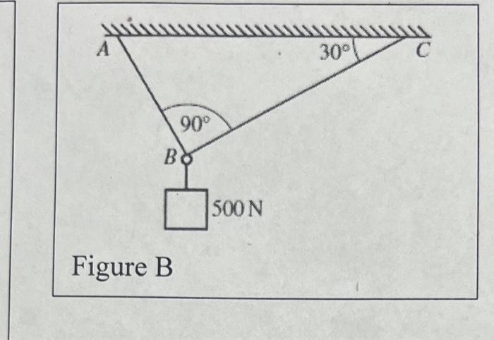Solved Figure BProblem 2 (Figure B). Two cables support a | Chegg.com