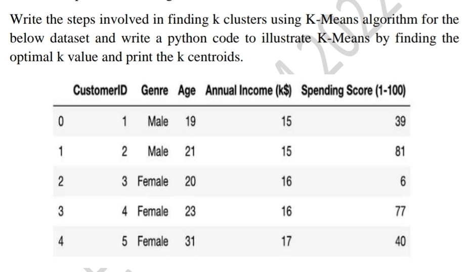 Solved Write the steps involved in finding k ﻿clusters using | Chegg.com