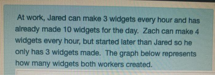 Solved At work, Jared can make 3 widgets every hour and has | Chegg.com