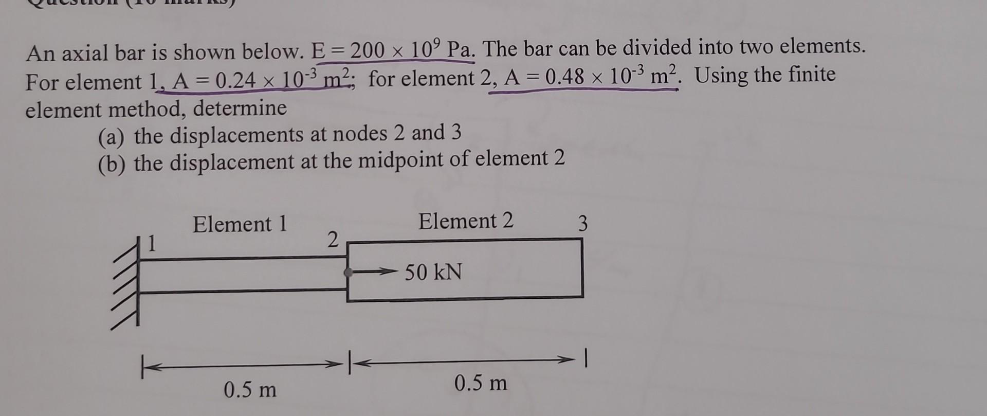 Solved An axial bar is shown below. E=200×109 Pa. The bar | Chegg.com