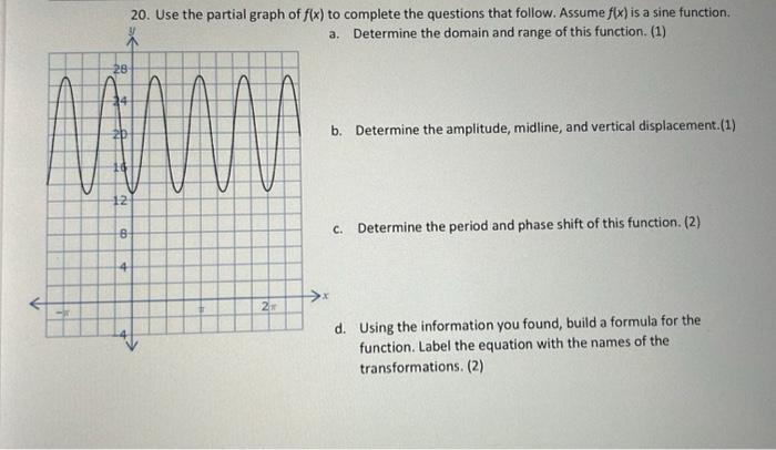 Solved Use the partial graph of f(x) to complete the | Chegg.com