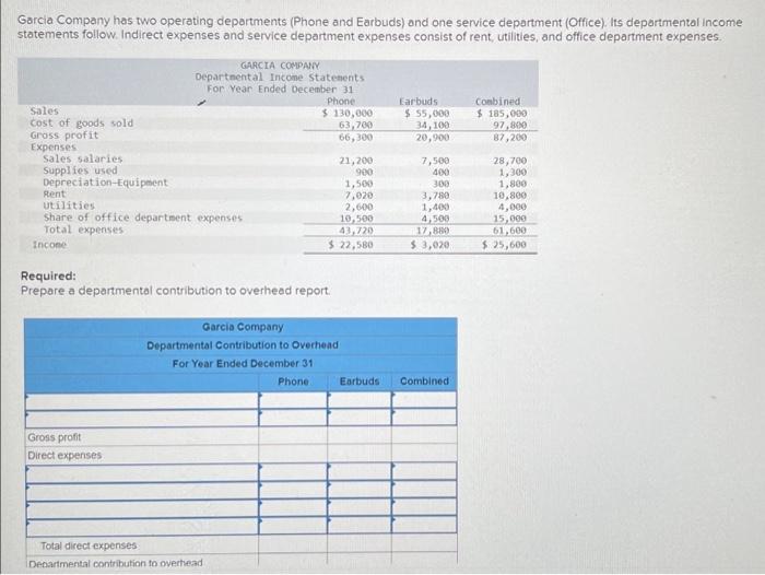 Solved Garcia Company has two operating departments (Phone | Chegg.com