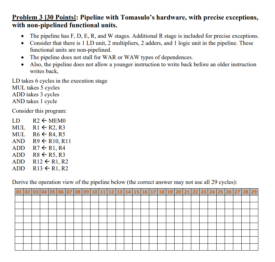 Solved Problem 3 [ 30 ﻿Points]: Pipeline with Tomasulo's | Chegg.com