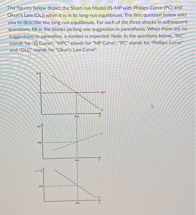 Solved The figures below depict the Short-run Model (IS-MP | Chegg.com