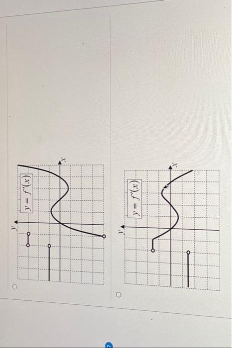 Solved The graph of a function f is given below. y y = f(x) | Chegg.com