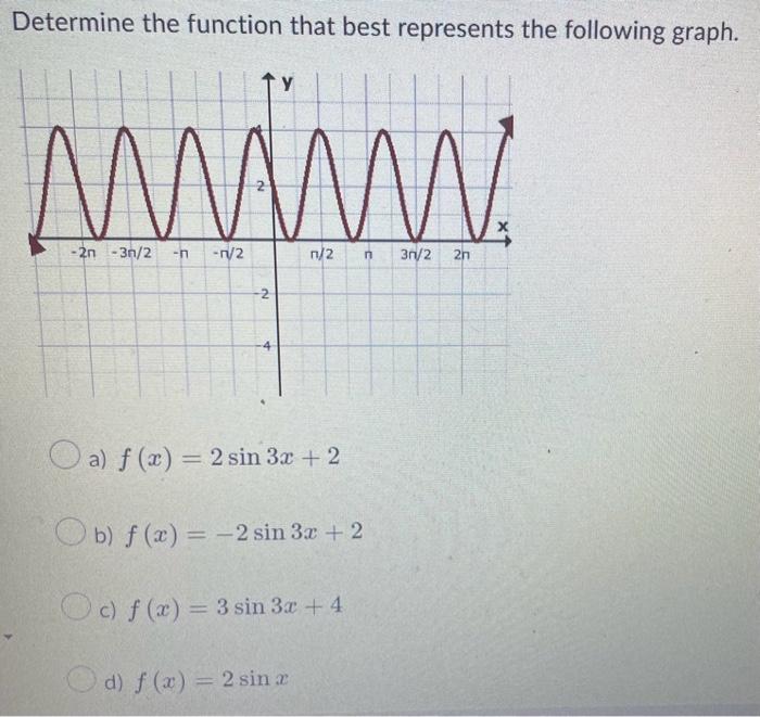 Solved Determine the function that best represents the | Chegg.com