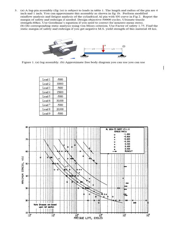 Solved (a) ﻿A lug-pin assembly (fig 1a) ﻿is subject to loads | Chegg.com