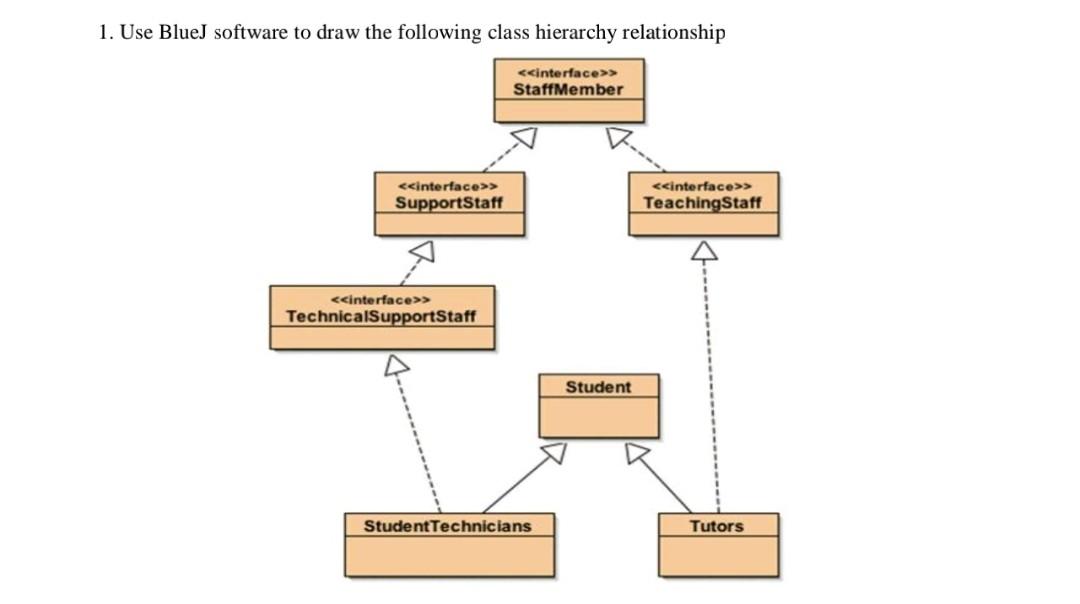 1. Use BlueJ software to draw the following class | Chegg.com
