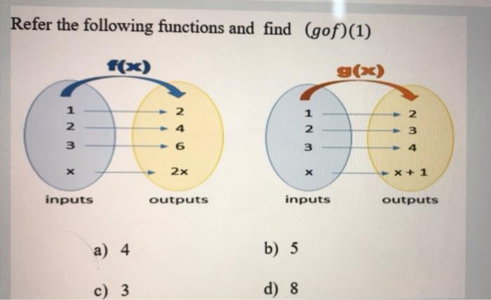 Solved Refer the following functions and find (gof)(1) f(x) | Chegg.com