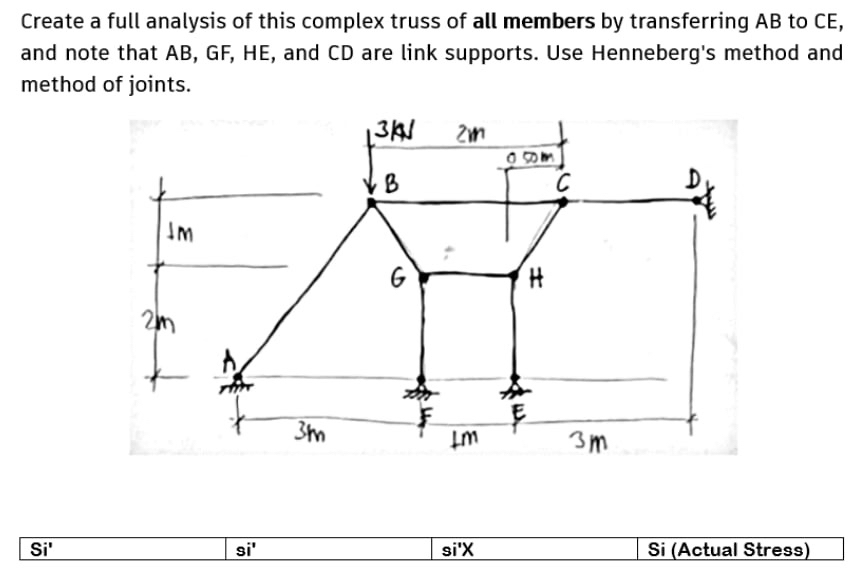 Solved Create a full analysis of this complex truss of all | Chegg.com