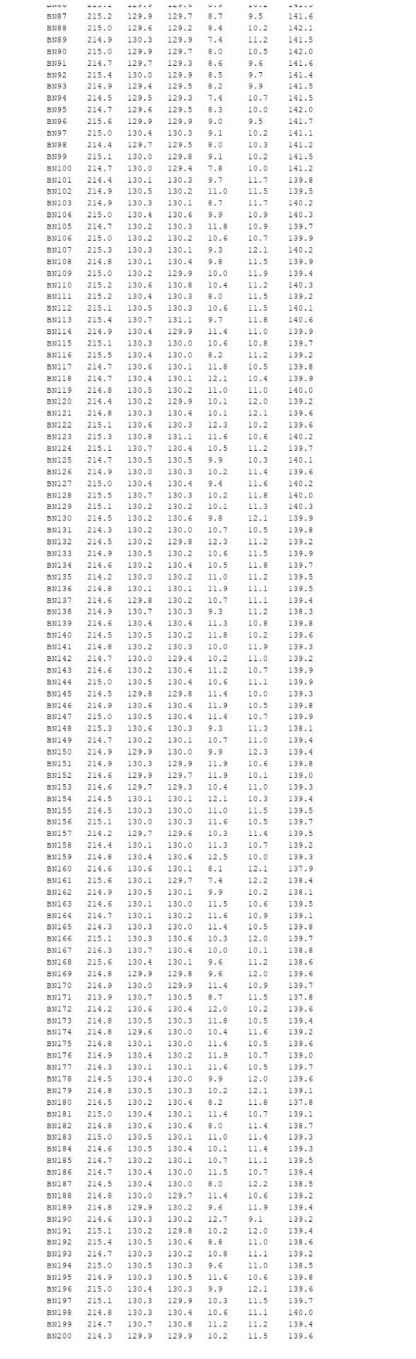 ## Hotelling's T^2 test install.packages('Hotelling') | Chegg.com