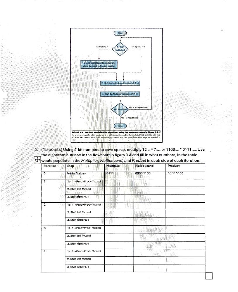 Solved (15 ﻿points) ﻿Using 4-bit numbers to save spece, | Chegg.com