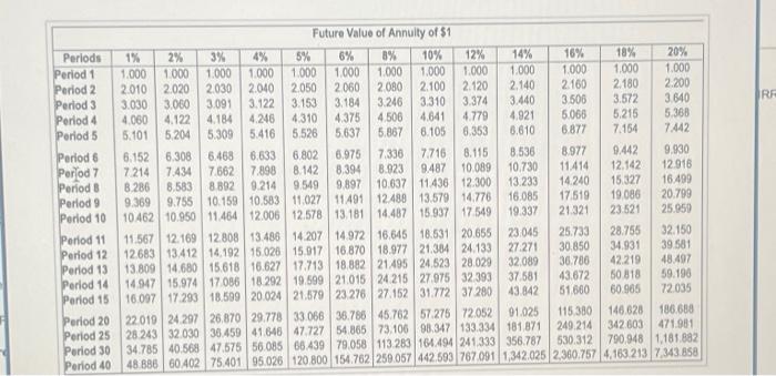 Solved (Cick the jocio to virw the present value annuity | Chegg.com