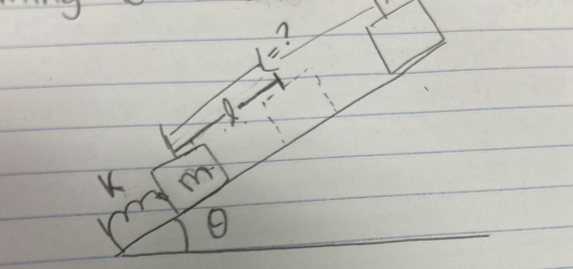Solved A block is mass m= 3.00kg. ﻿Initially compressing a | Chegg.com