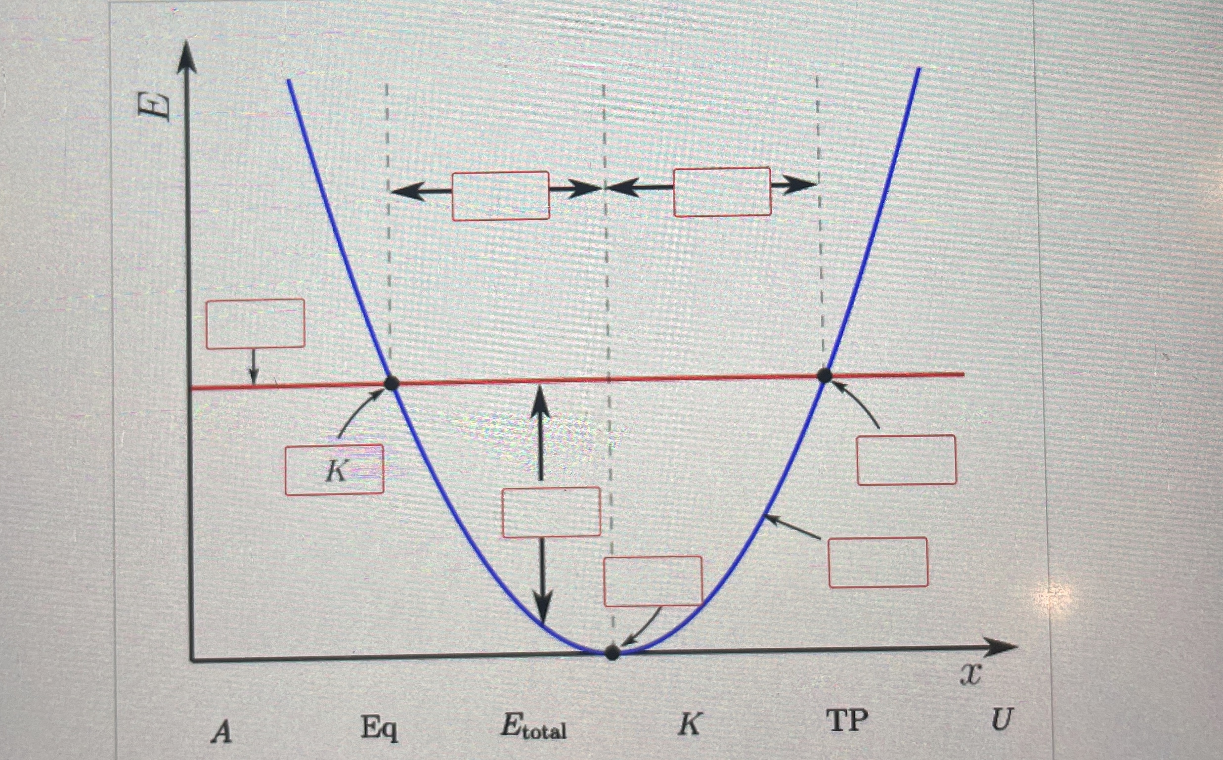 Solved Energy of distribution of a spring mass system | Chegg.com