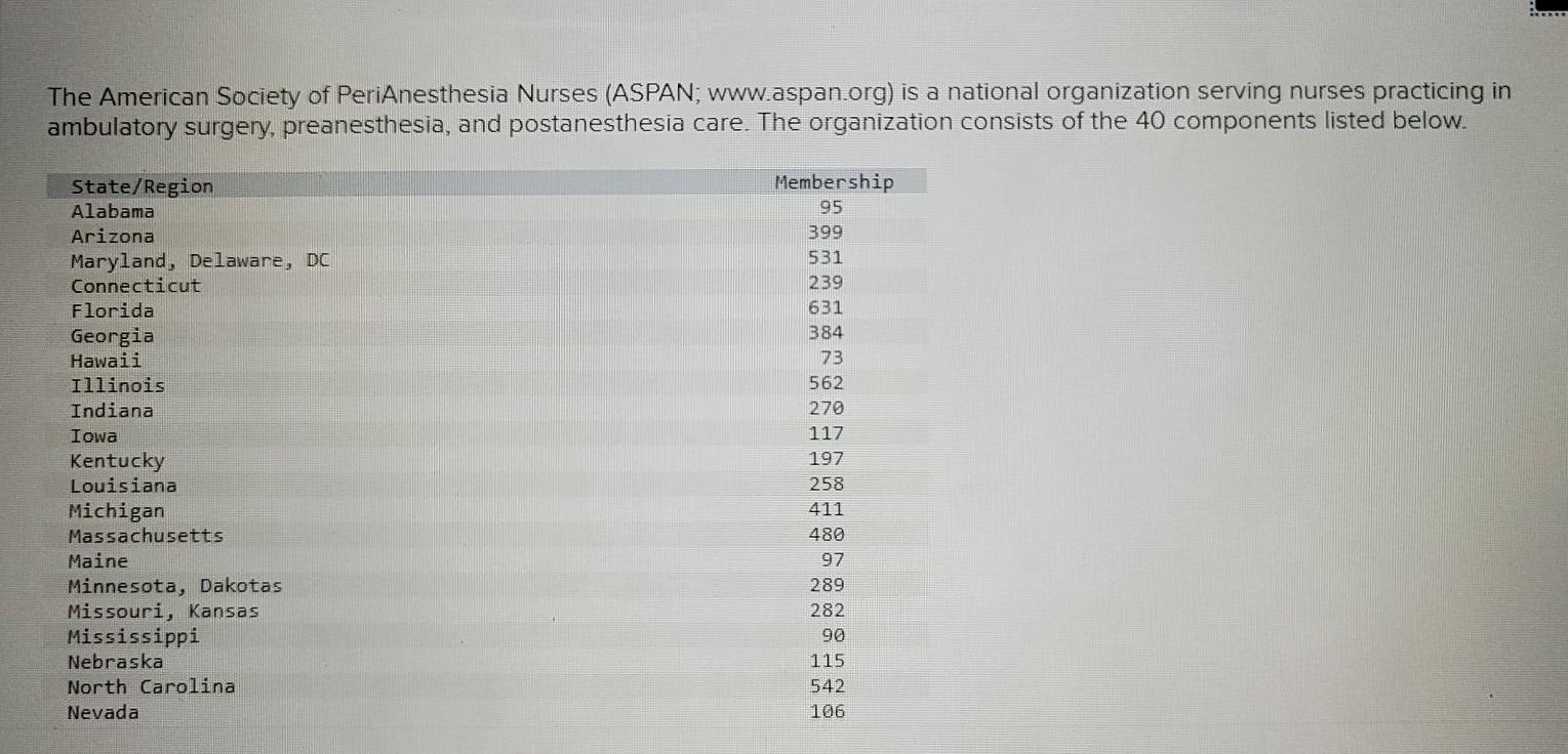 Solved The American Society of PeriAnesthesia Nurses (ASPAN; | Chegg.com