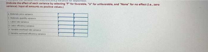 Solved Kropt incorporated has provided the following data | Chegg.com