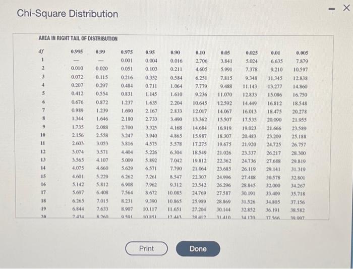 Solved Chi-Square DistributionChi-Square | Chegg.com