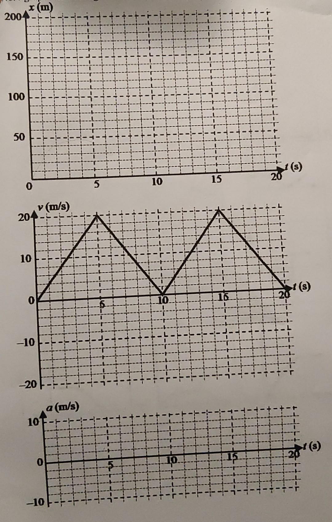 Solved An elevator experiences an acceleration given by the | Chegg.com