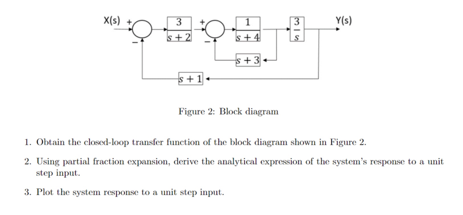 Solved Obtain the closed-loop transfer function of the block | Chegg.com