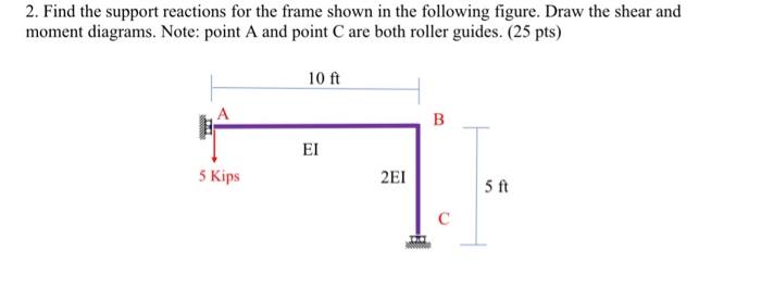 Solved 2. Find the support reactions for the frame shown in | Chegg.com