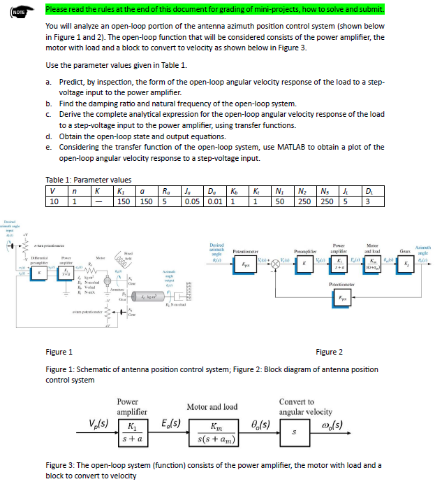 You will analyze an open-loop portion of the antenna | Chegg.com