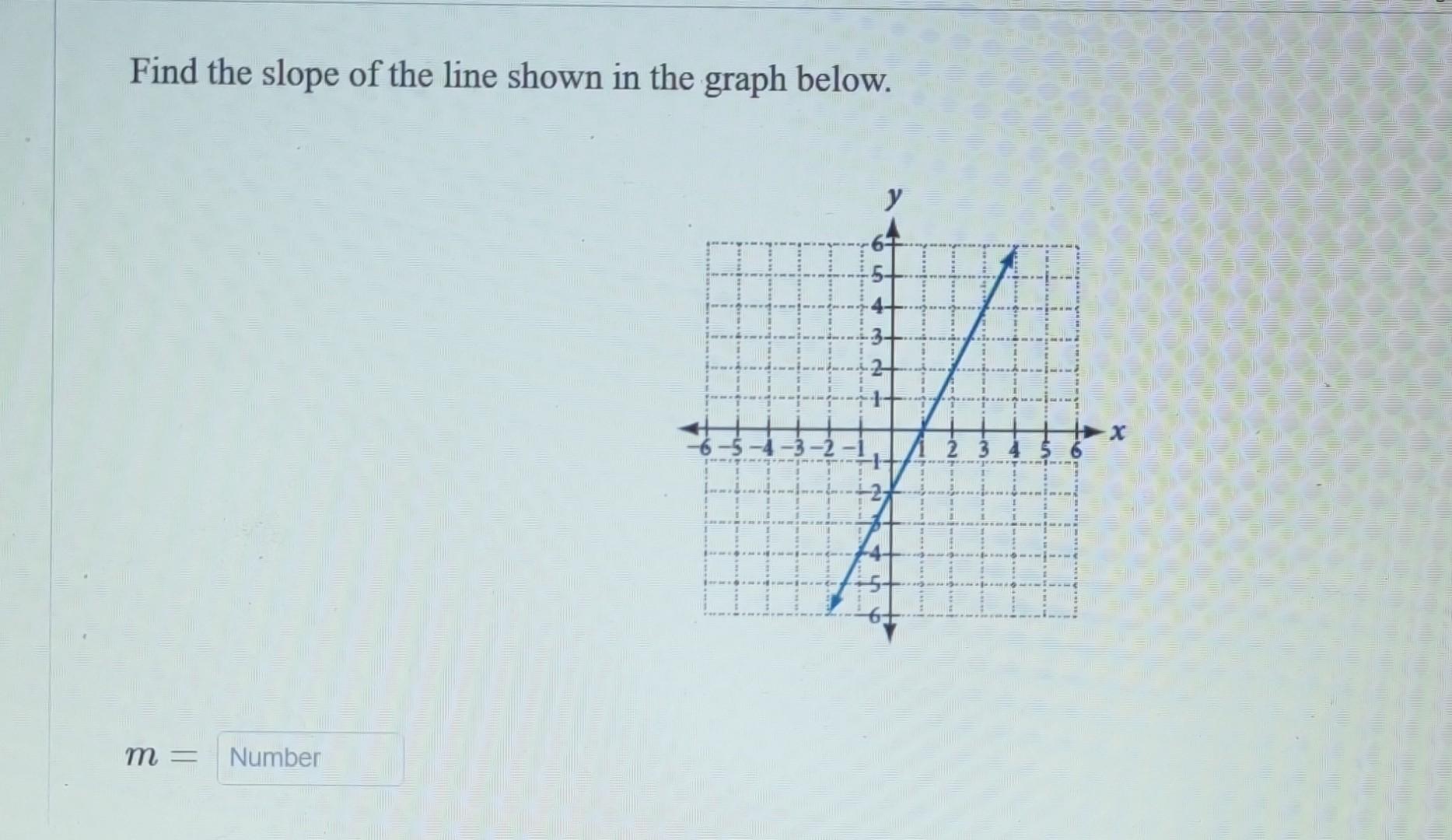 Solved Find the slope of the line shown in the graph below. | Chegg.com